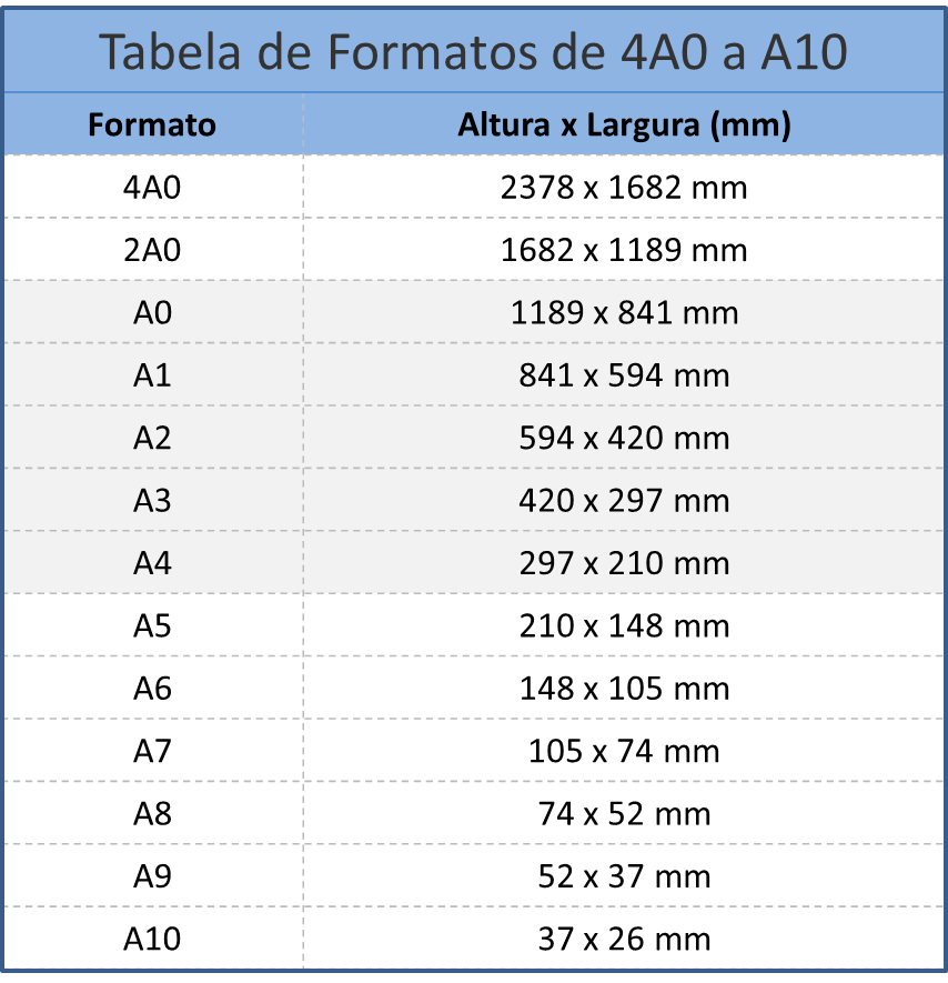 Saiba mais sobre os formatos de papel ABNT (A4, A3, A2, A1, A0 ...